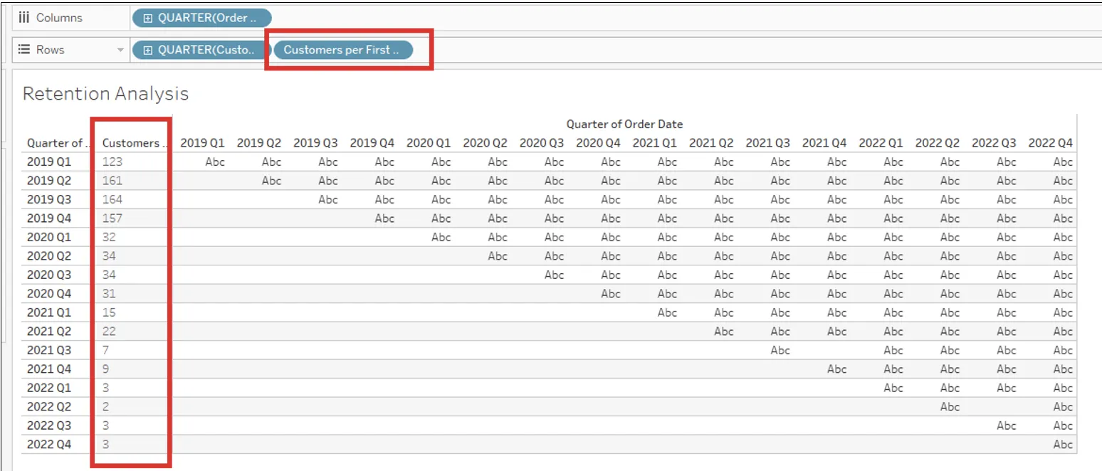 Cohort Analysis Explained: Tableau - Billigence